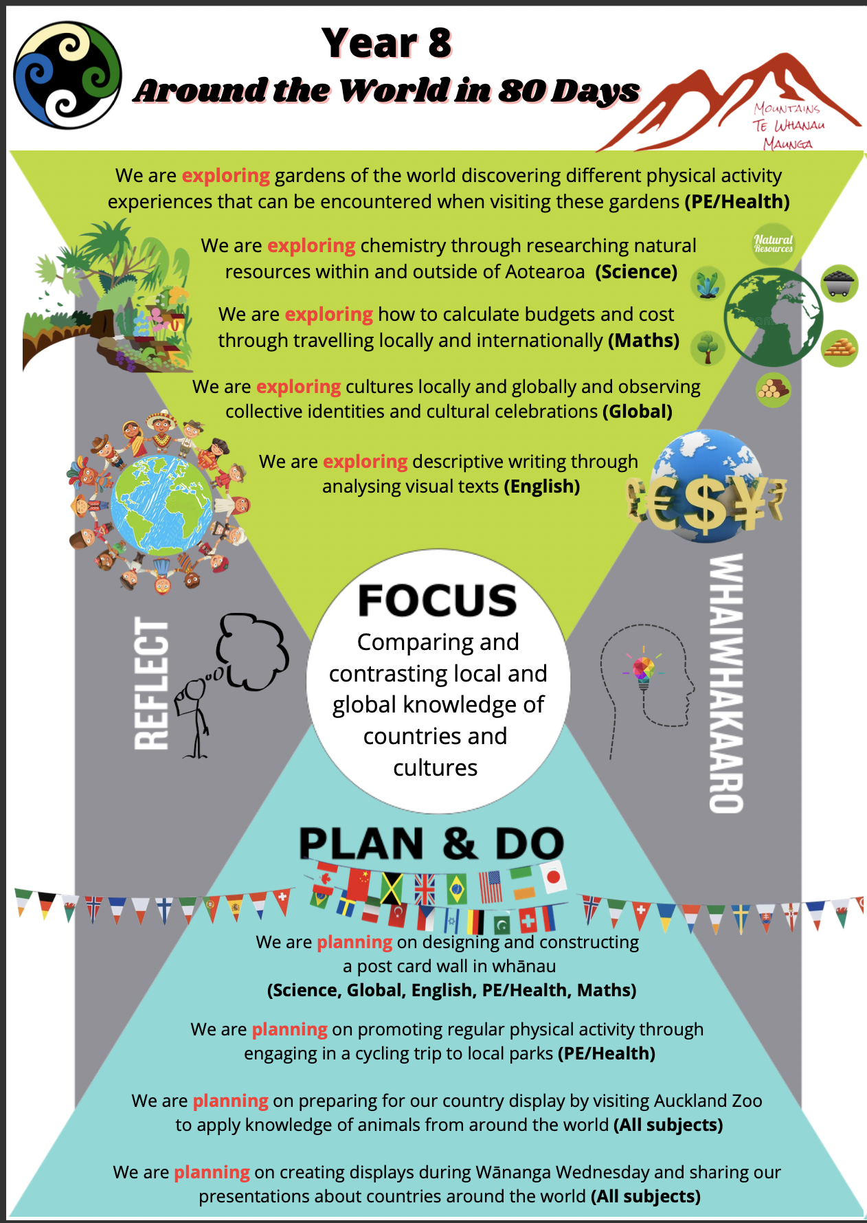 Course: 8M1 Science | MHOL